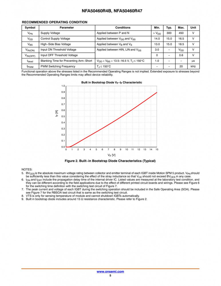 NFA50460R4B technical document page 5