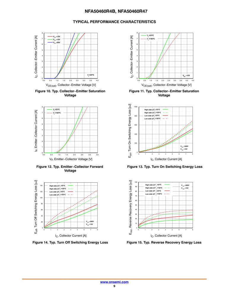 NFA50460R4B technical document page 9