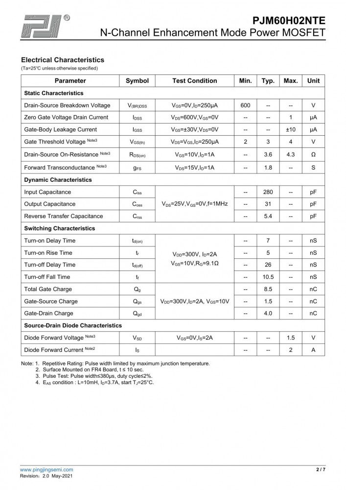 PJM60H02NTE datasheet page 2