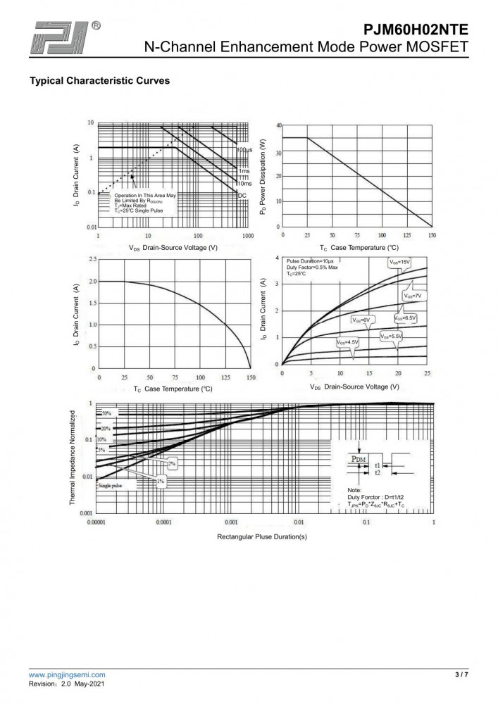 PJM60H02NTE datasheet page 3