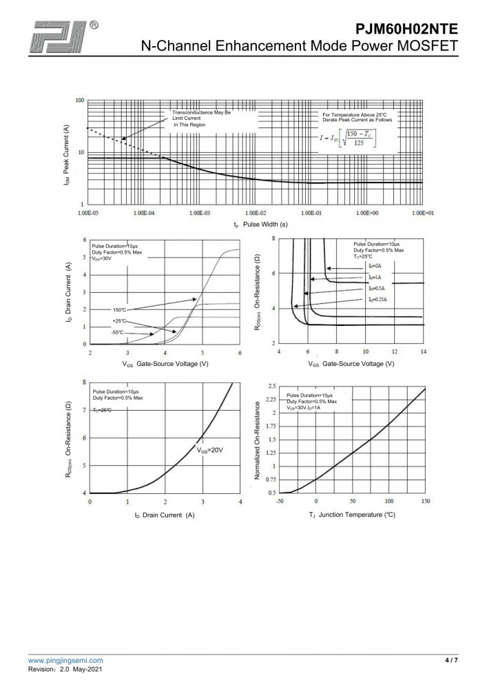 PJM60H02NTE datasheet page 4