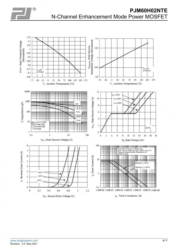 PJM60H02NTE datasheet page 5