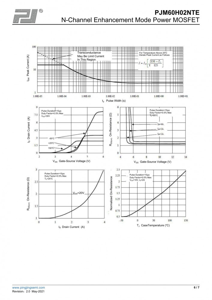PJM60H02NTE datasheet page 6