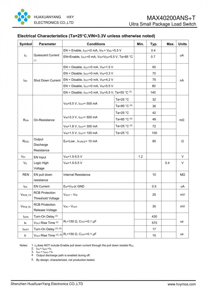 MAX40200ANS+T-HXY datasheet page 4