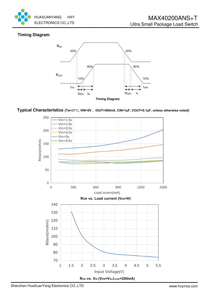 MAX40200ANS+T-HXY datasheet page 5