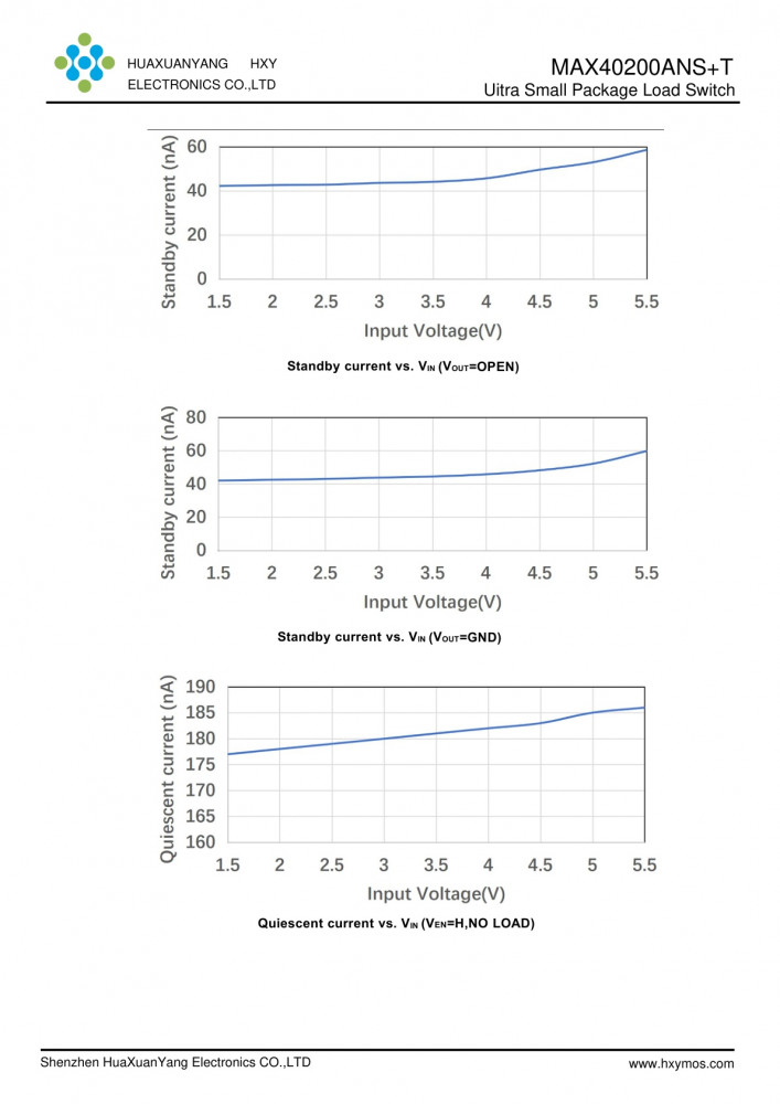 MAX40200ANS+T-HXY datasheet page 6