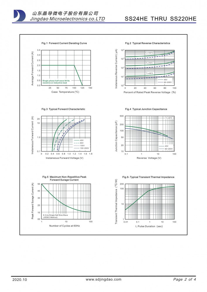 SS220HE datasheet page 2