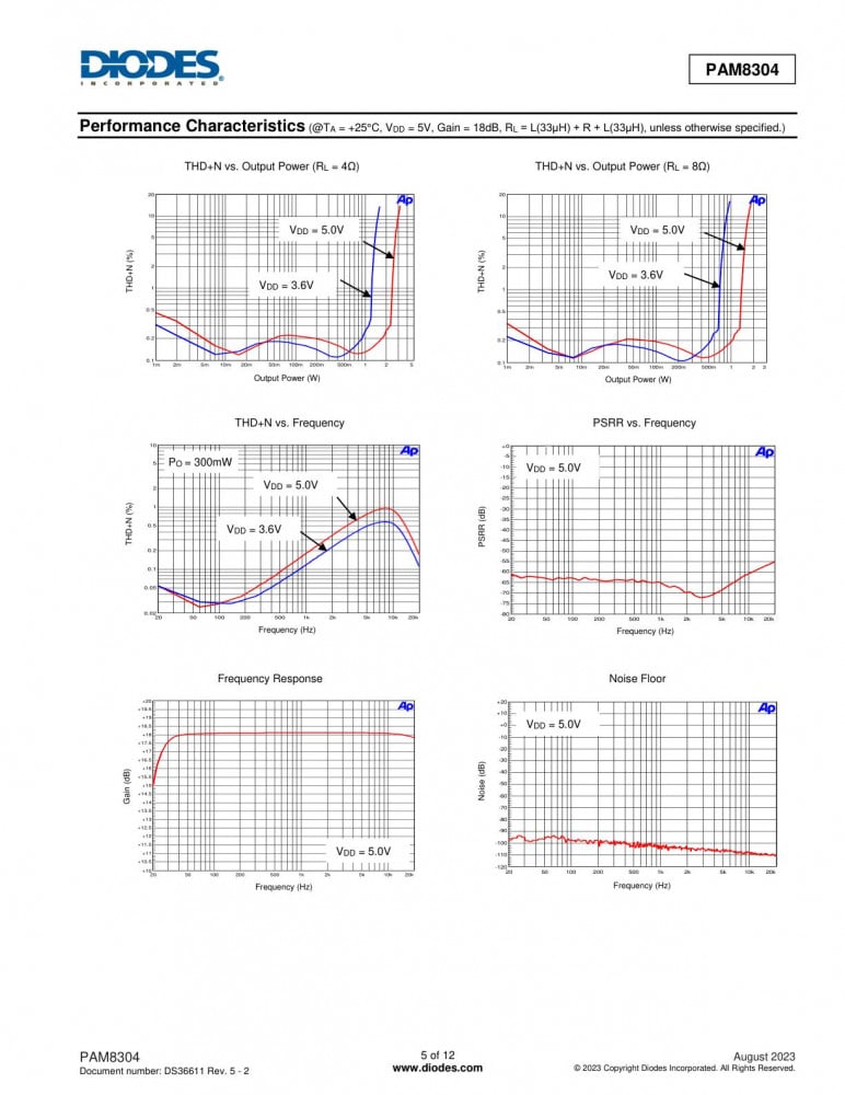 PAM8304ASR datasheet page 5