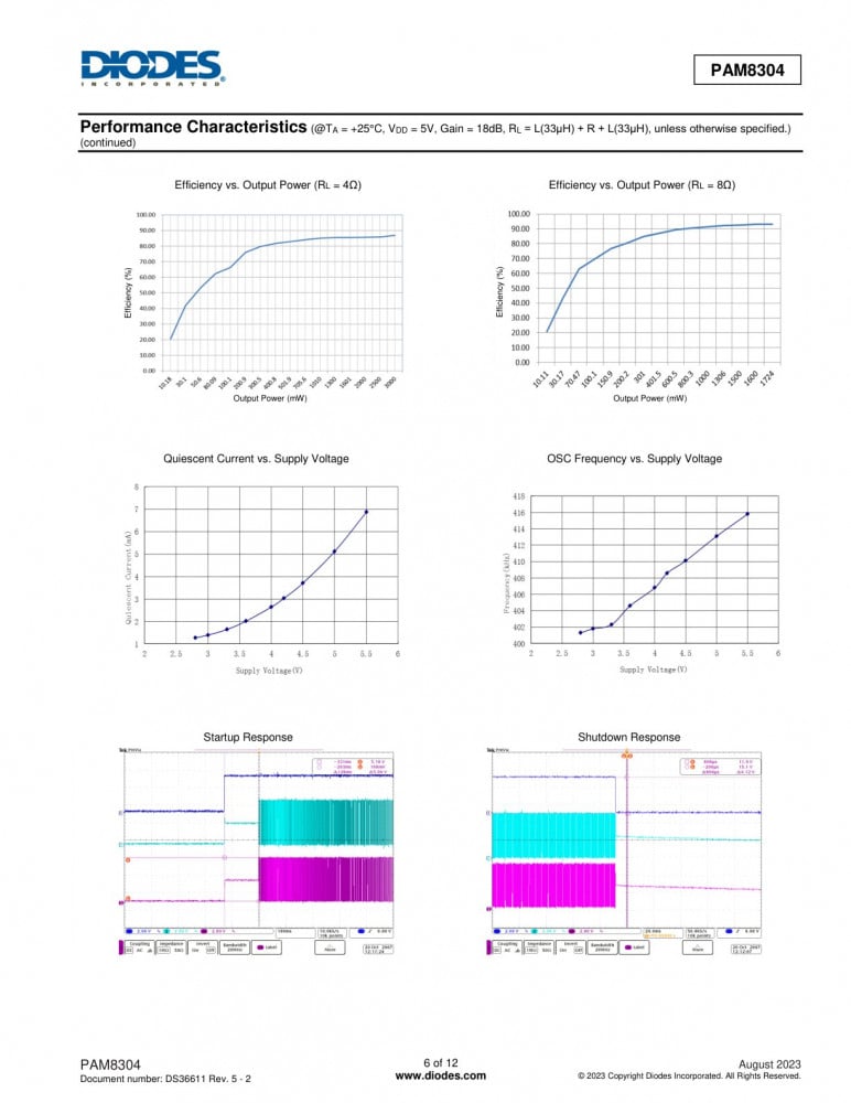 PAM8304ASR datasheet page 6
