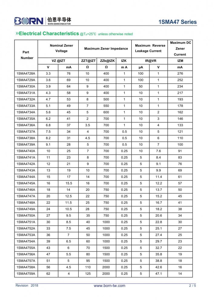 1SMA4751A datasheet page 2