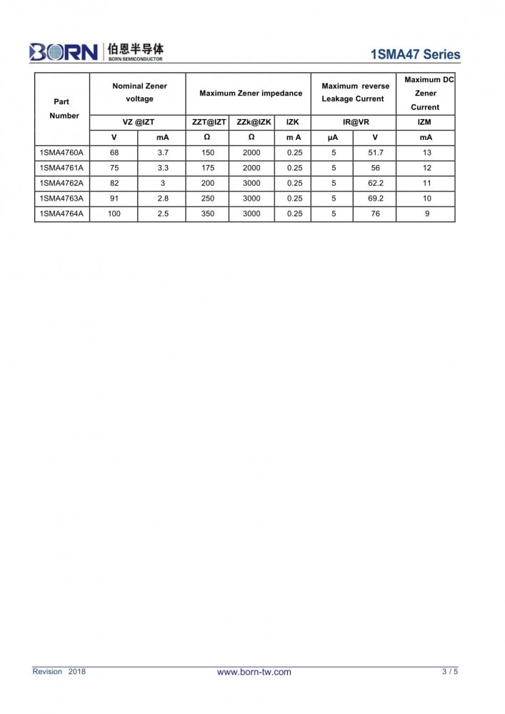 1SMA4751A datasheet page 3