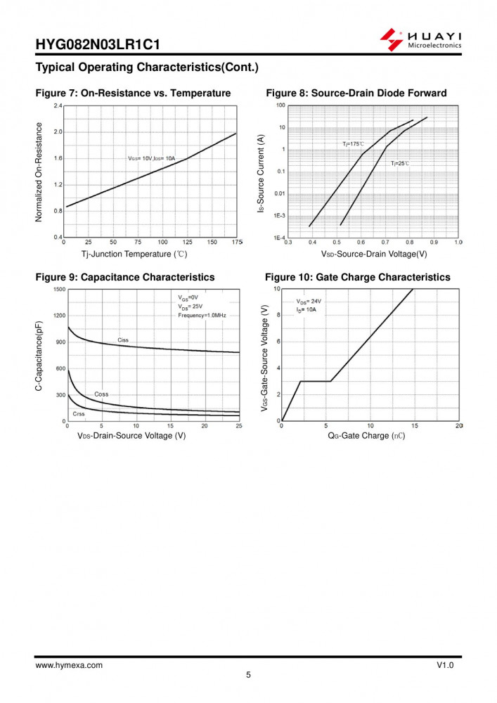 HYG082N03LR1C1 datasheet page 5
