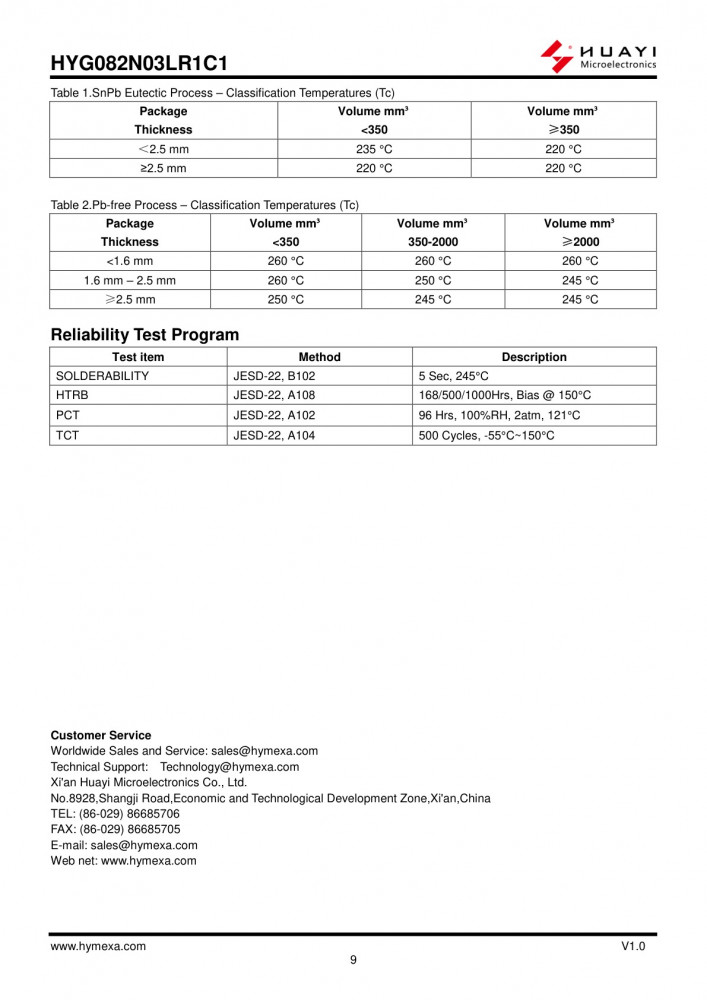 HYG082N03LR1C1 datasheet page 9