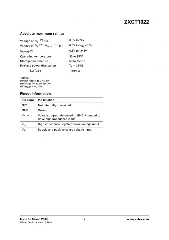ZXCT1022 datasheet page 2