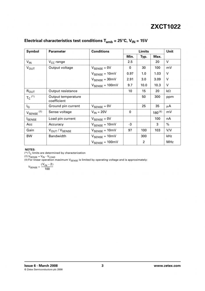 ZXCT1022 datasheet page 3