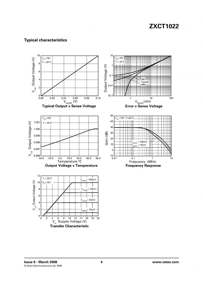 ZXCT1022 datasheet page 4