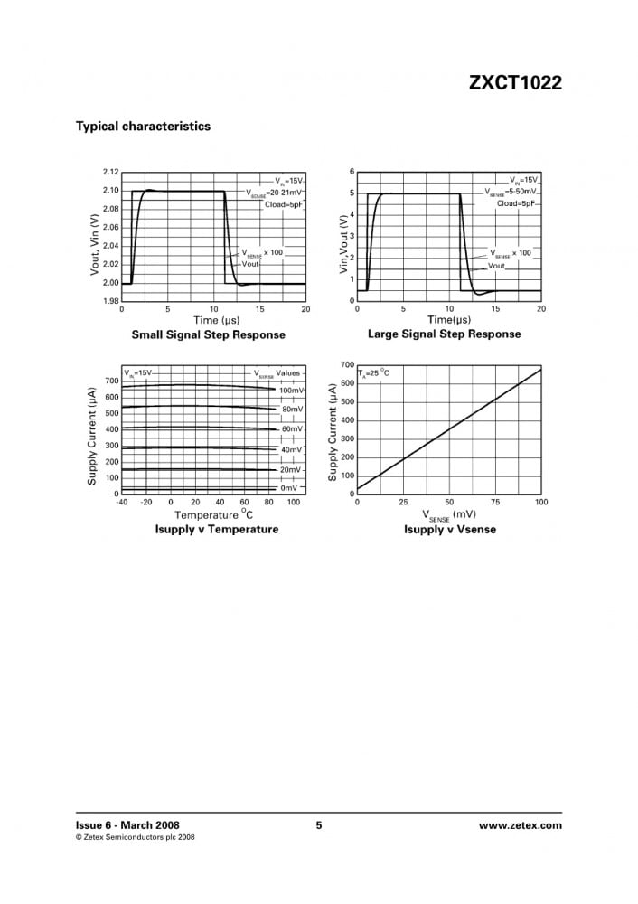 ZXCT1022 datasheet page 5