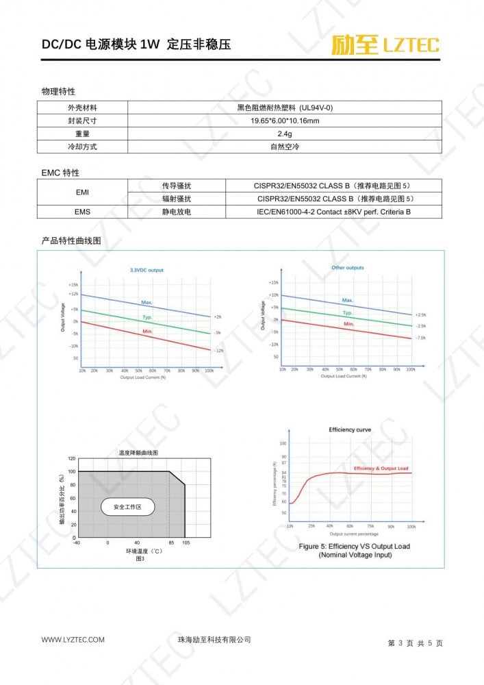 F2403S-1WR3 technical document page 3