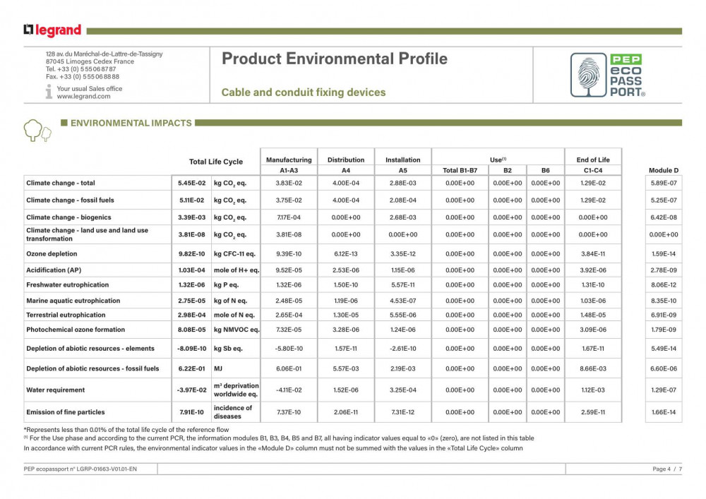 Legrand product environmental profile, page 4