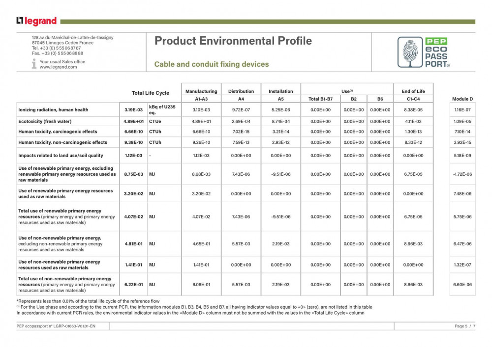 Legrand product environmental profile, page 5