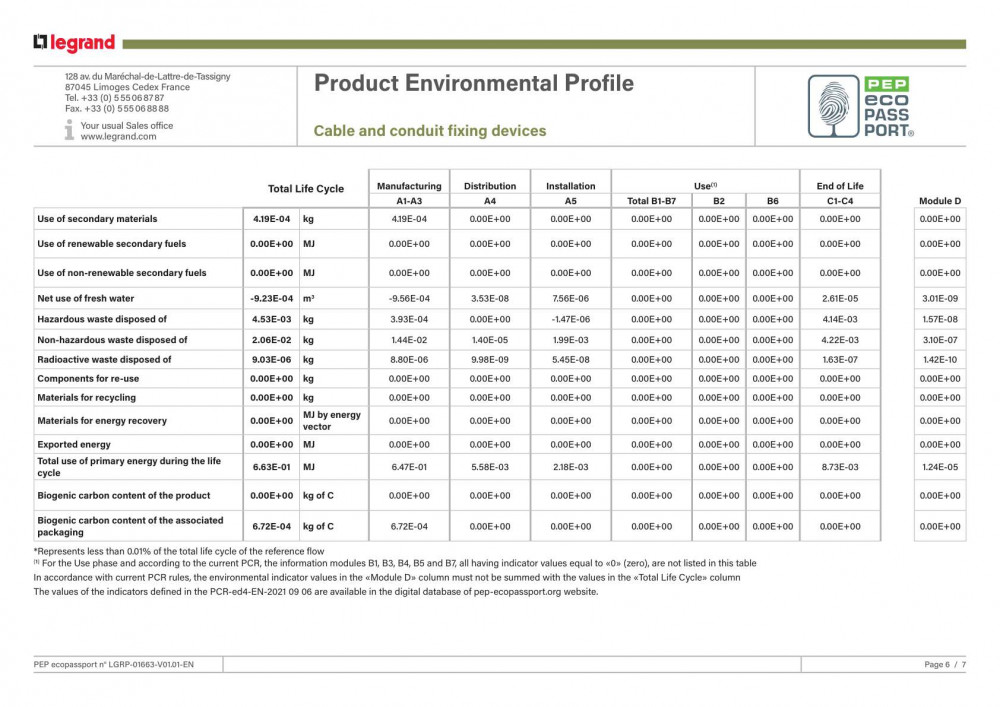 Legrand product environmental profile, page 6