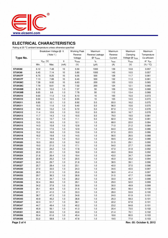 EIC STUK575 datasheet page 2