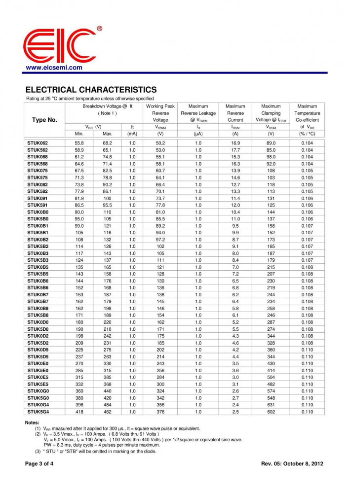 EIC STUK575 datasheet page 3