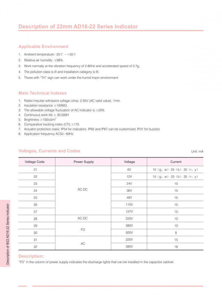 AD16 series documentation page 2