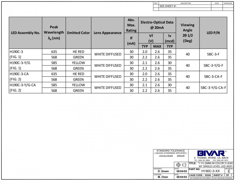 BIVAR H190C-3-CA technical drawing page 2