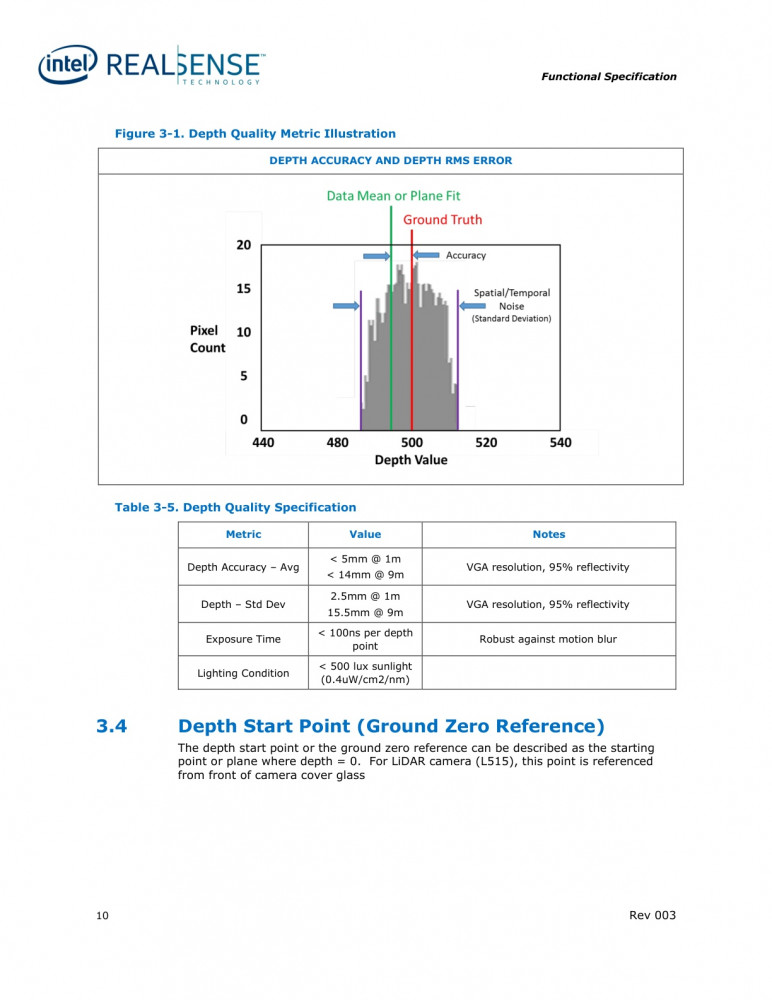 L515 datasheet page 10