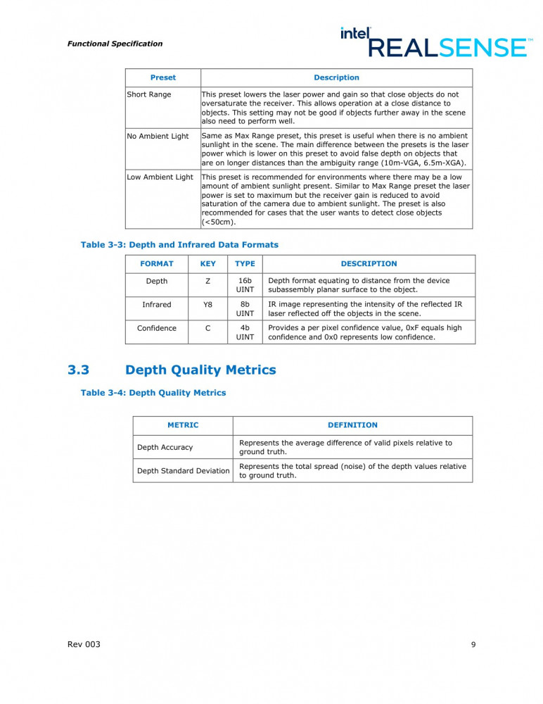 L515 datasheet page 9