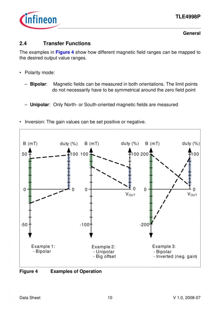 TLE4998P3 datasheet page 10
