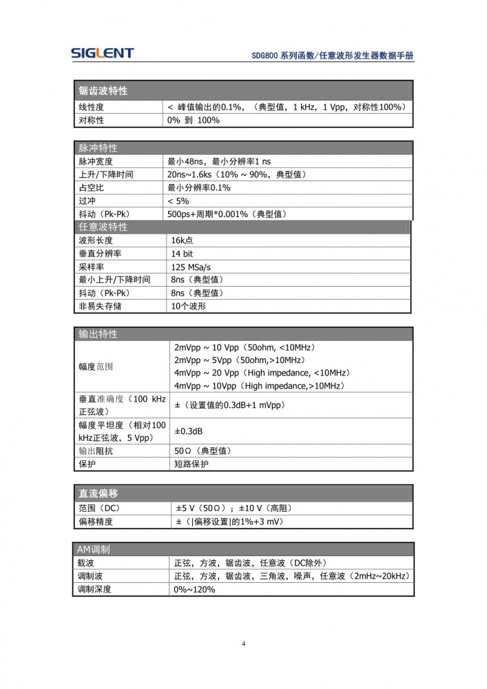 SDG810 datasheet page 4