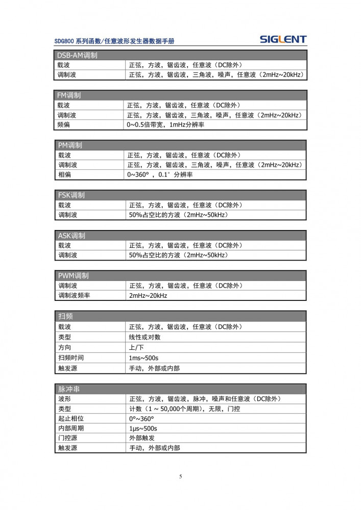 SDG810 datasheet page 5