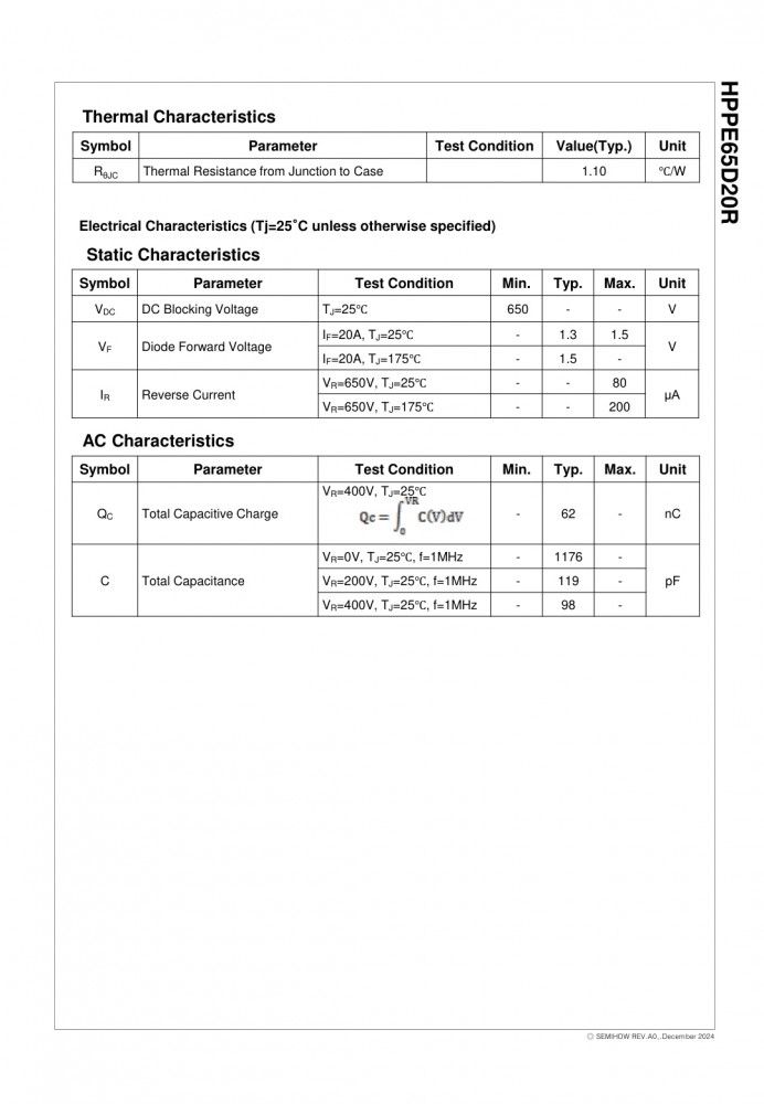 HPPE65D20R datasheet page 2