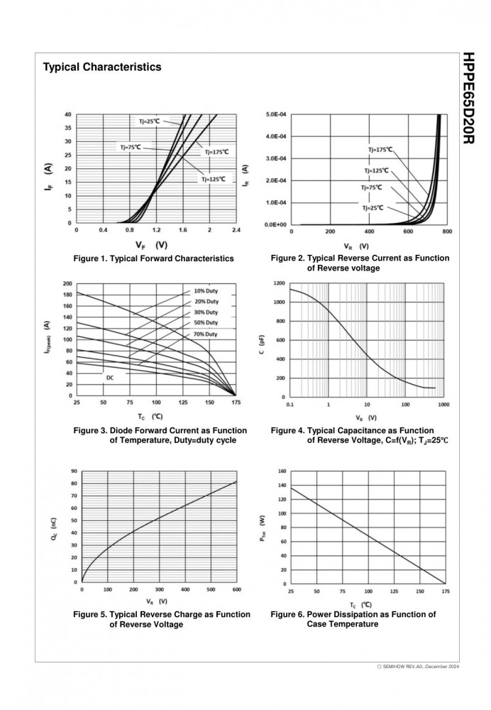 HPPE65D20R datasheet page 3