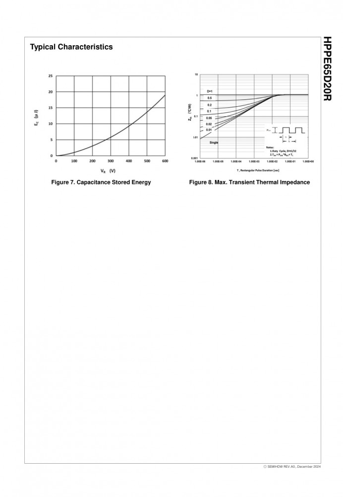 HPPE65D20R datasheet page 4