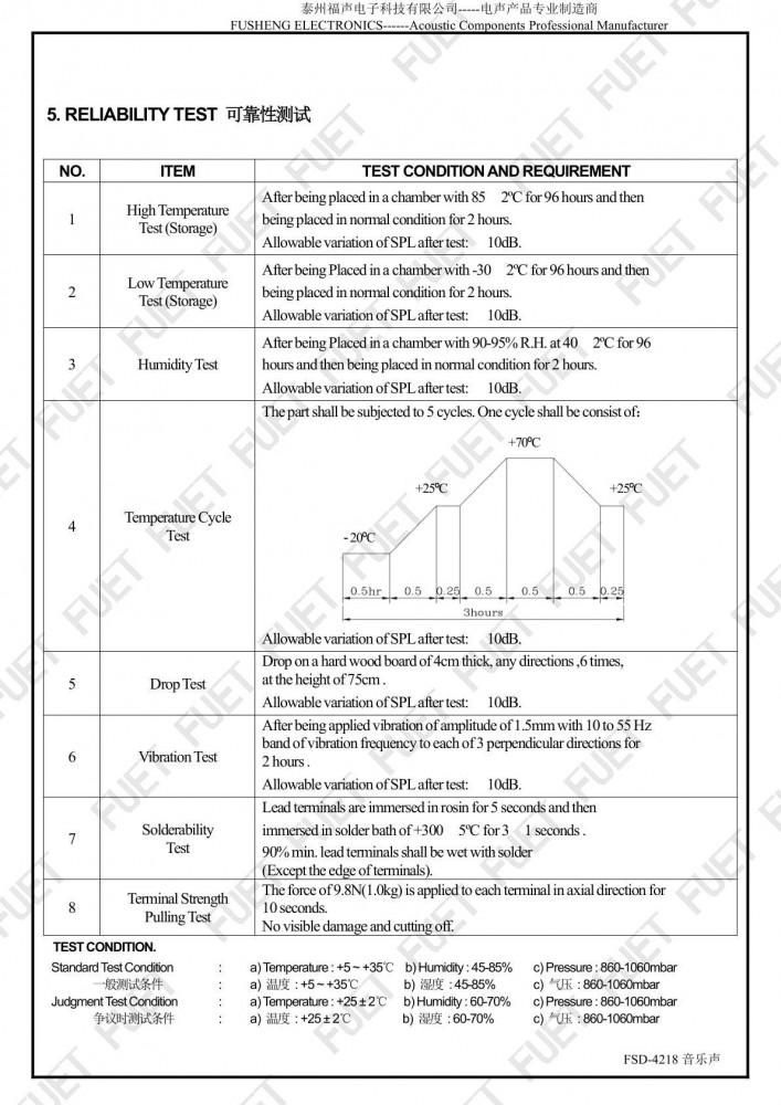 FSD-4218 approval document page 4