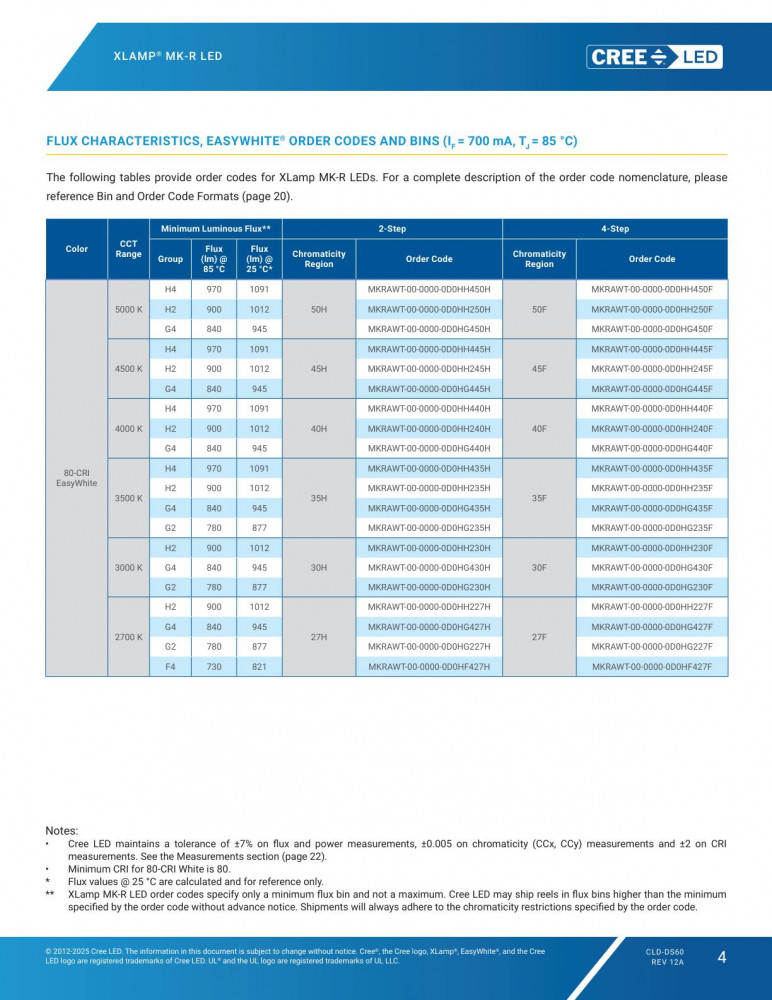 MK-R datasheet page 4