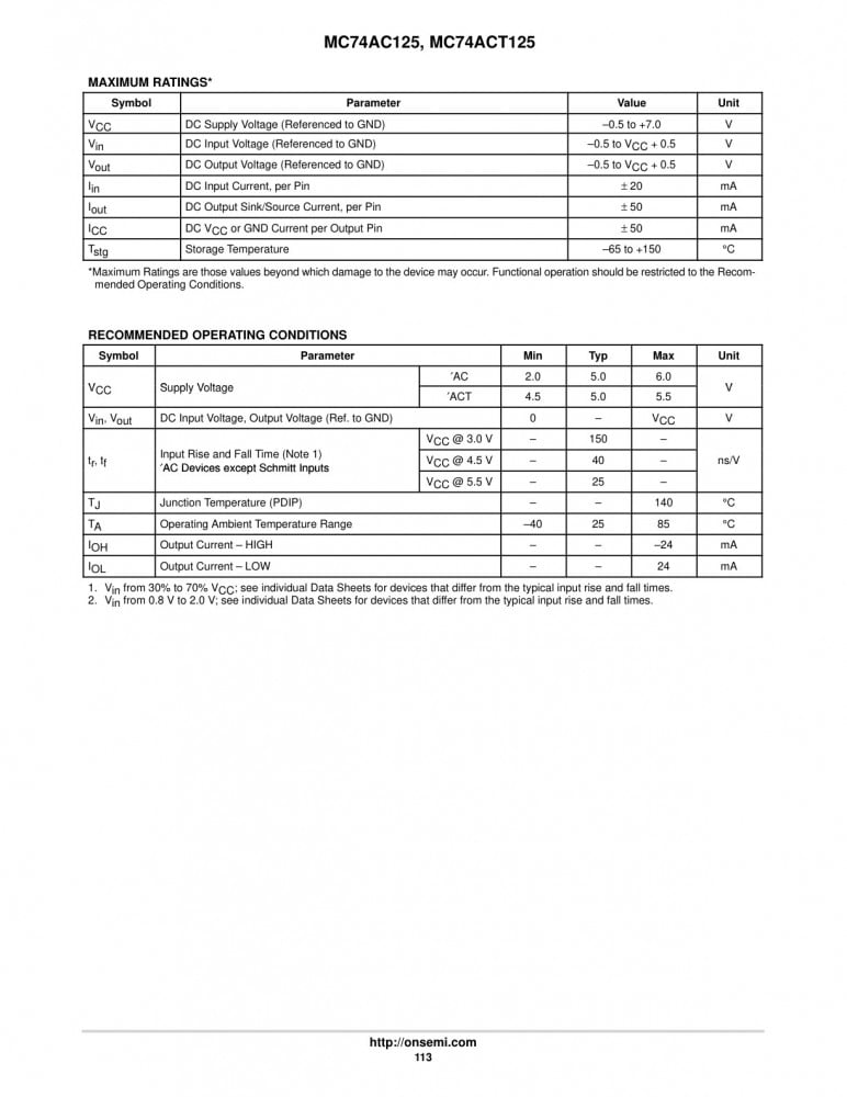 MC74ACT125ML2 datasheet page 2