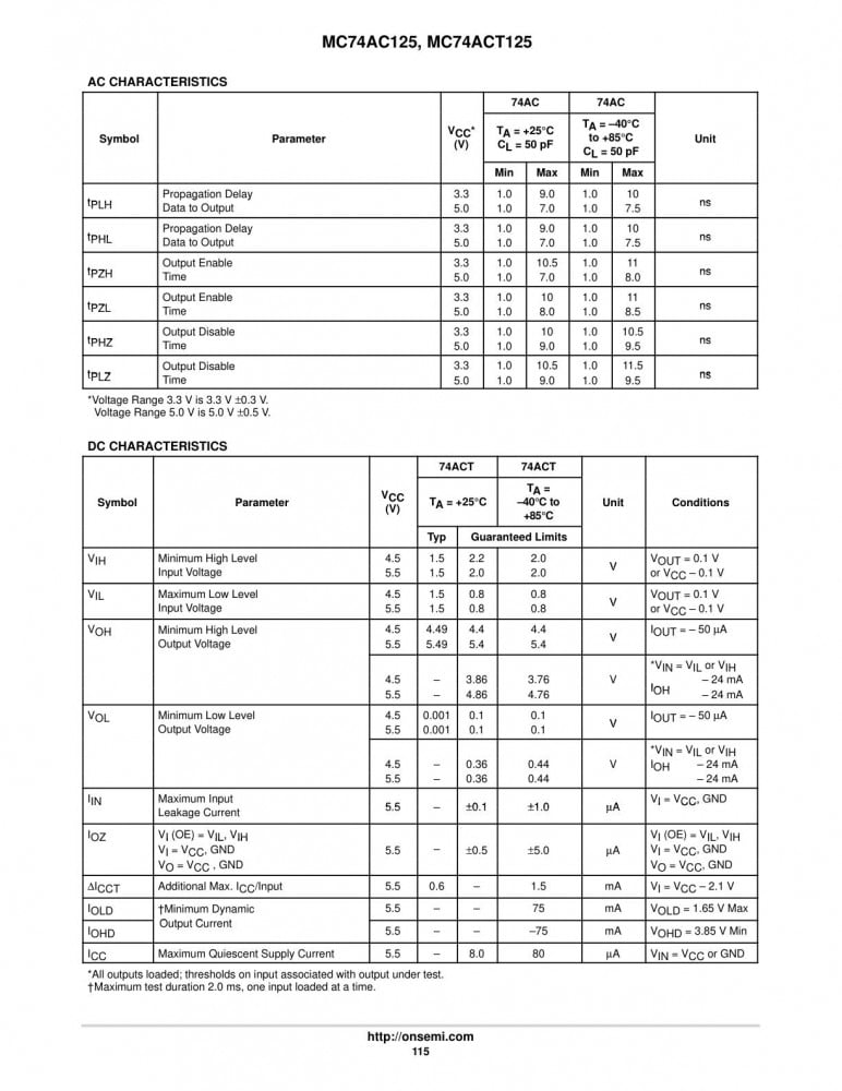 MC74ACT125ML2 datasheet page 4