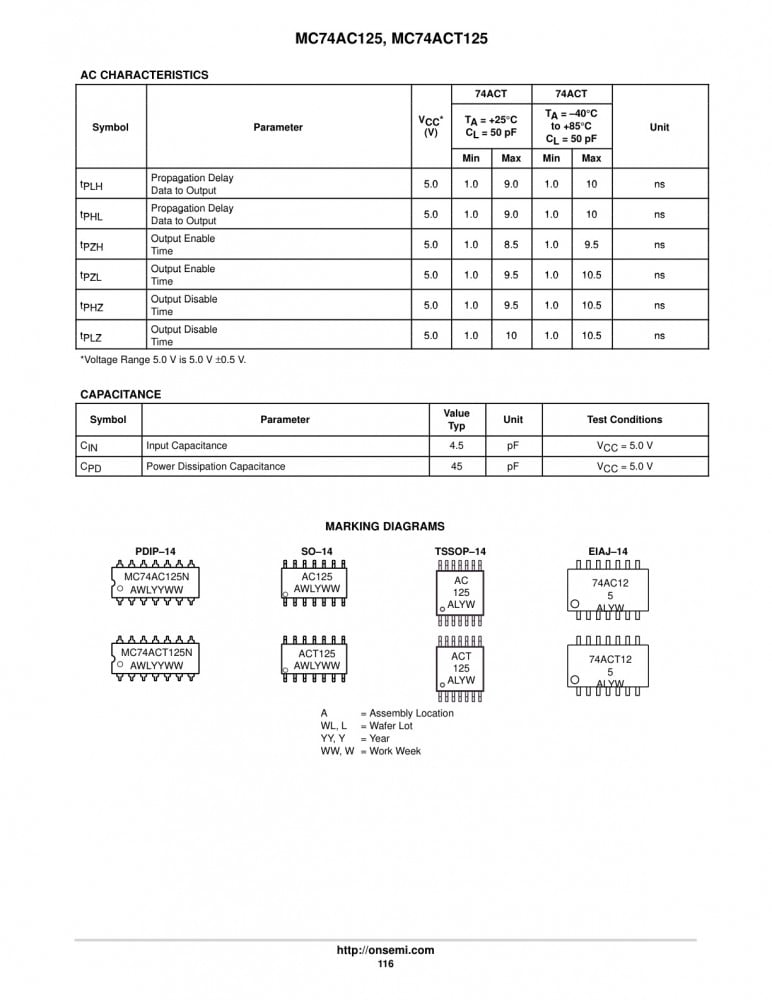 MC74ACT125ML2 datasheet page 5