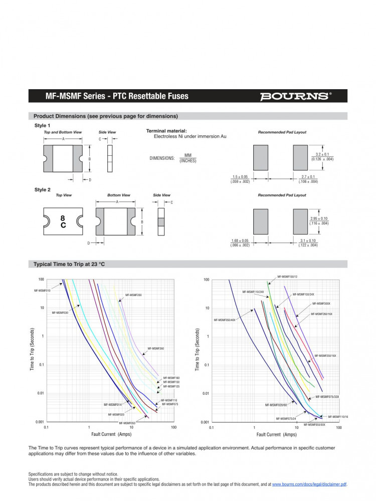 BOURNS MF-MSMF series datasheet page 3