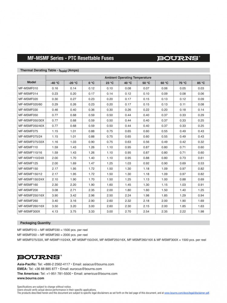 BOURNS MF-MSMF series datasheet page 4