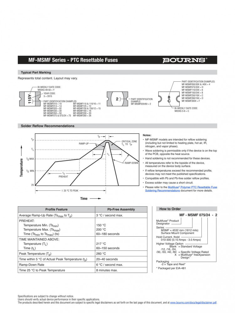 BOURNS MF-MSMF series datasheet page 5