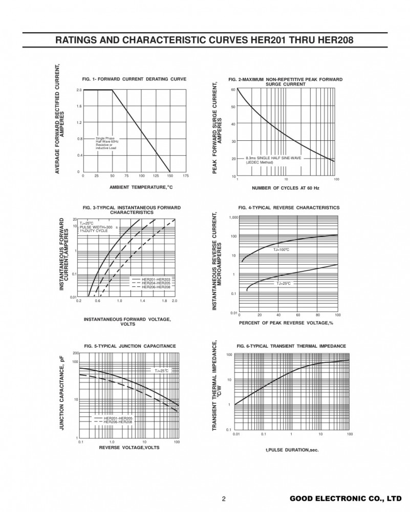 HER205 technical document page 2