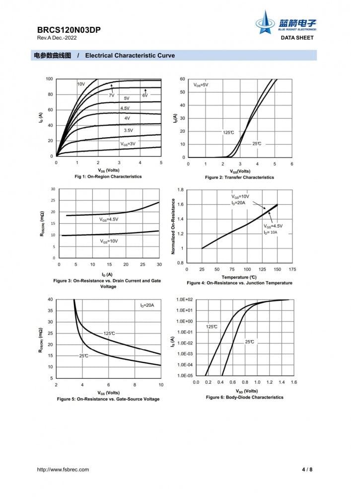 BRCS120N03DP datasheet page 4