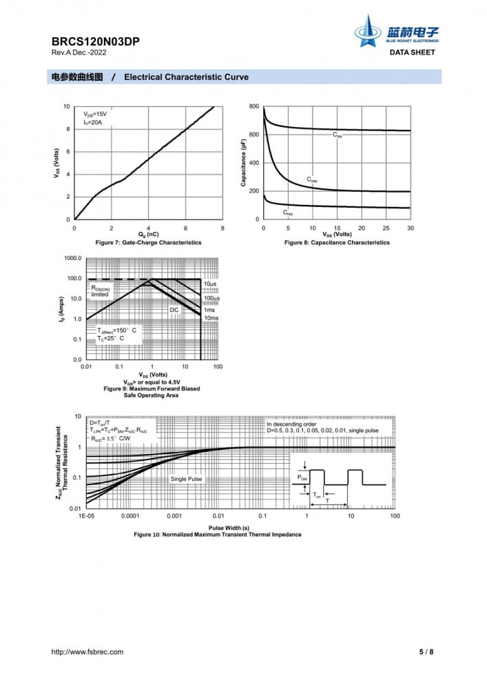 BRCS120N03DP datasheet page 5