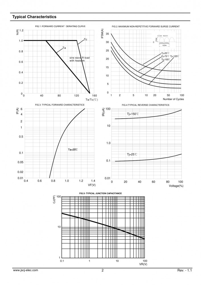 ABS2 datasheet page 2