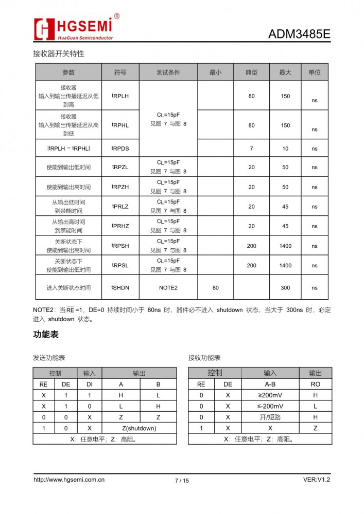 ADM3485EARZ/HG technical document page 7